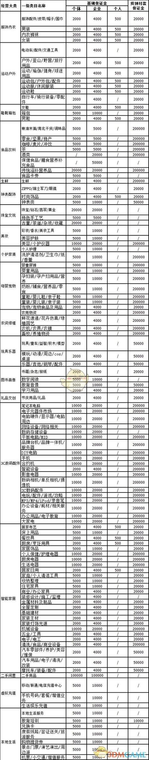 抖店退店保证金是退回哪里的图标