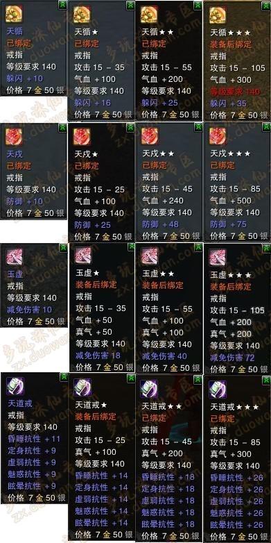 诛仙3天道戒指升级流程图标