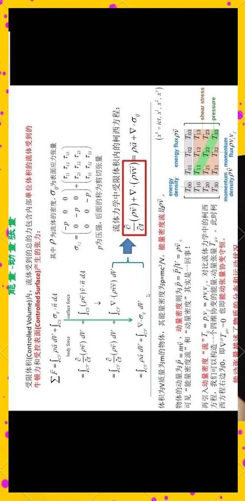ft=mv动量方程图标
