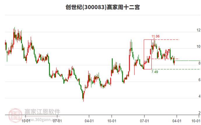 创世纪股票图标