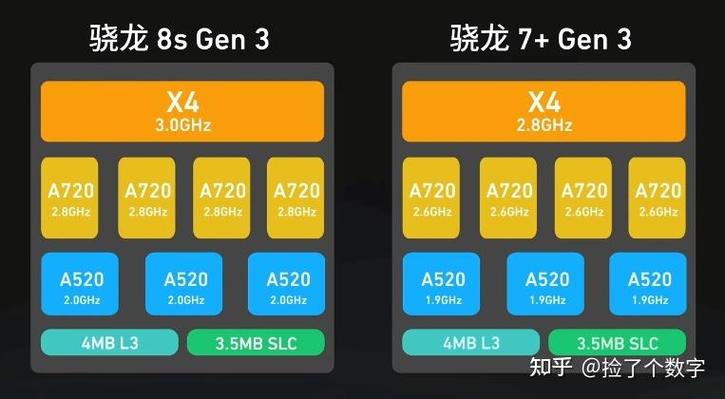 骁龙7系列和8系列区别图标