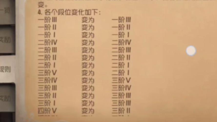 第五人格最新段位顺序截图