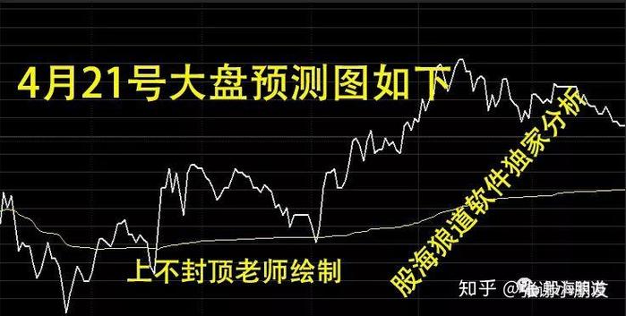 请先完成明日之都教程图标