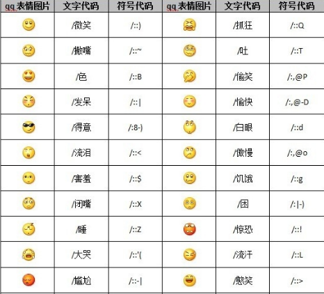 微信表情符号缩略图