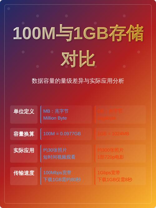1gb可以存多少歌图标