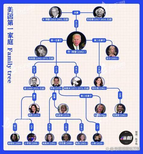 走遍美国是不是过时了图标