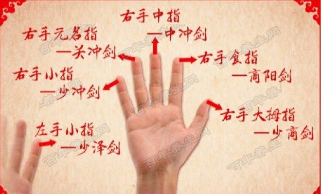 六脉神剑是哪六脉图标