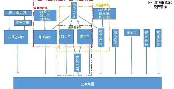 公牛集团十大股东图标