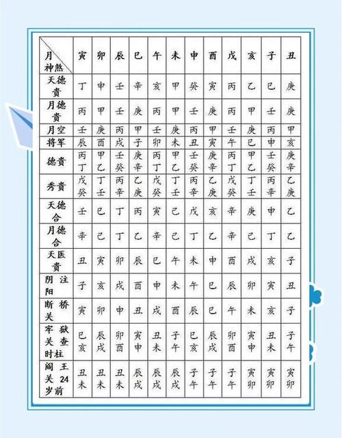 解神在命宫