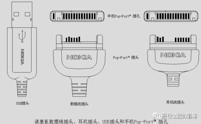 耳机 2.5 3.5 4.4 区分图标