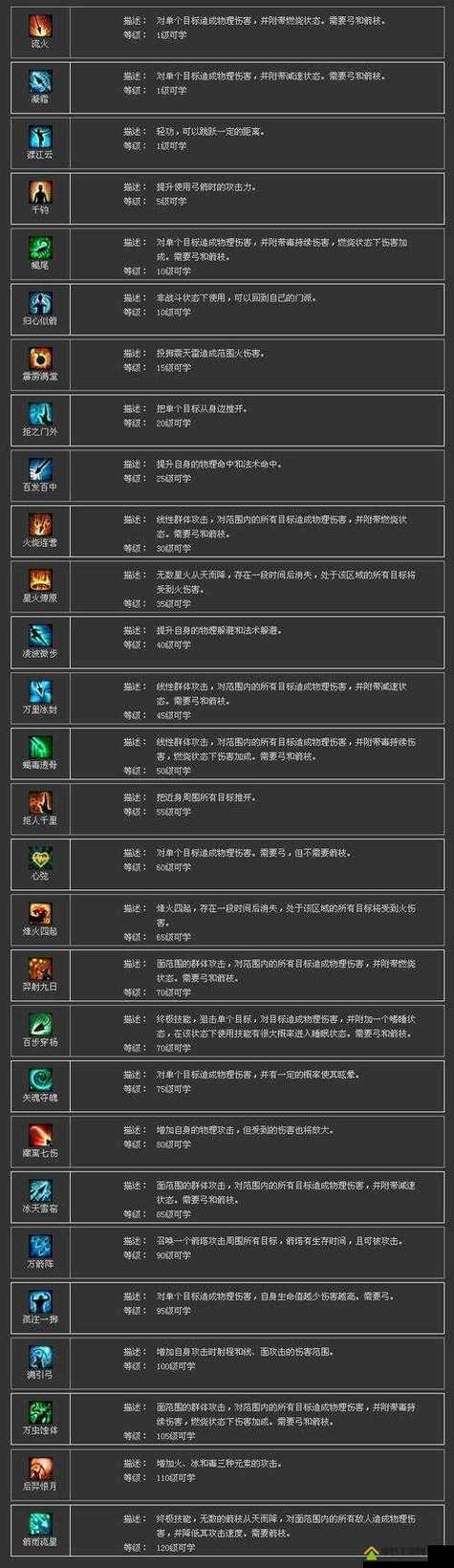 新倩女幽魂手游哪个职业厉害图标