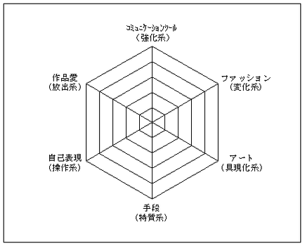 全职猎人各系性格测试图标