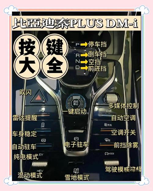 GWG1000按键图解图标