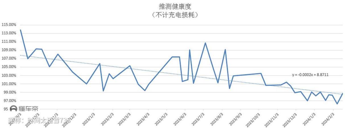 电池损耗图标