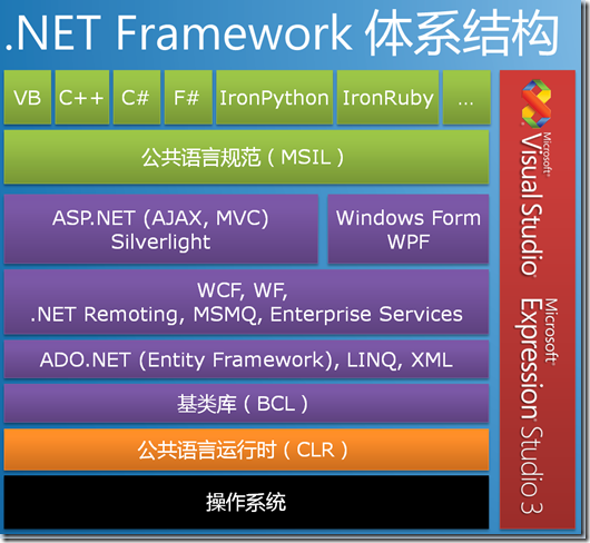 NETFramework是什么图标