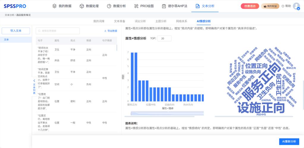 PRO是什么分析软件截图