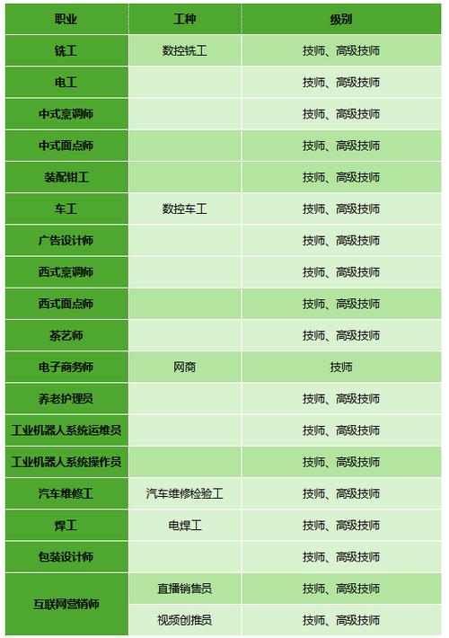 2019国家职业技能鉴定工种图标