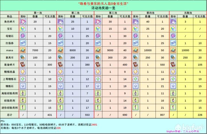 公主连接月卡在哪买图标