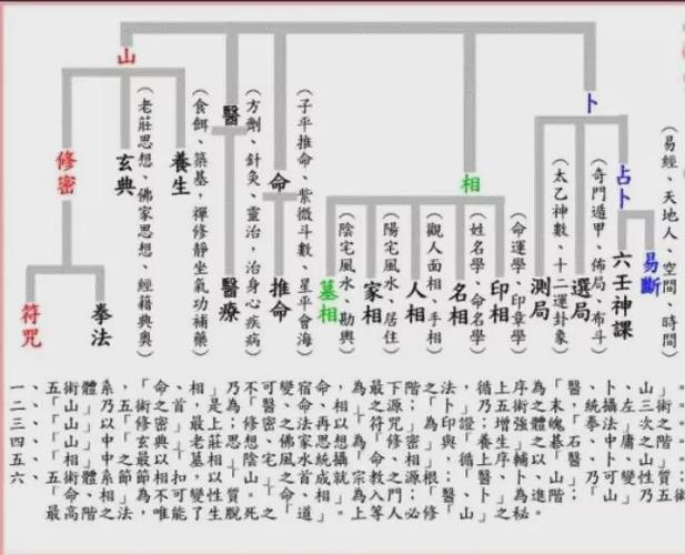 什么叫玄学图标