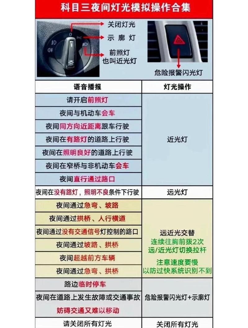 大灯左右调节口诀图标
