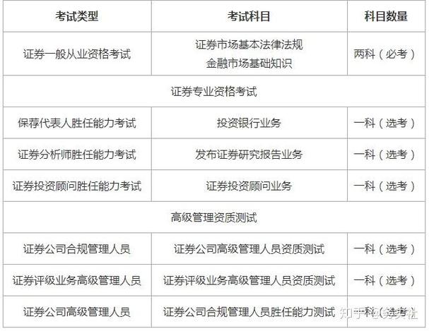 证券分析师考试时间图标