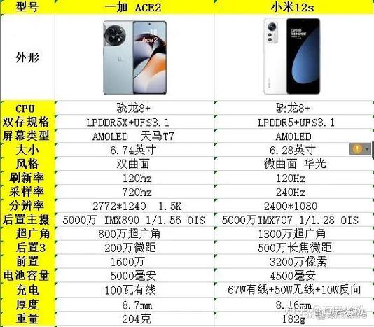 小米和一加哪个档次高截图