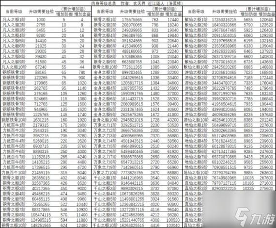 想不想修真修炼肉身有什么用图标