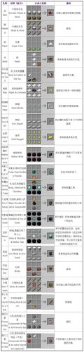 迷你世界灰色染料怎么做图标
