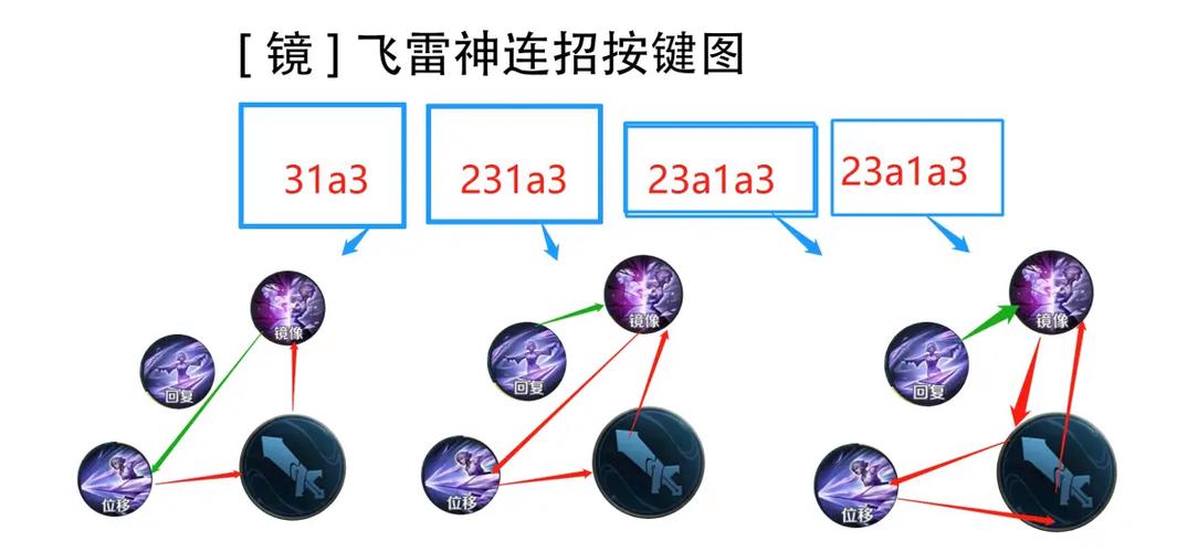 王者荣耀连招表图标