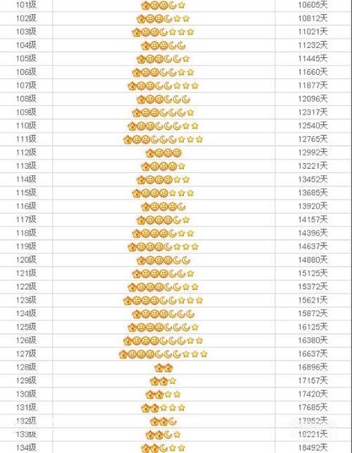 70级到71级QQ需要几天图标