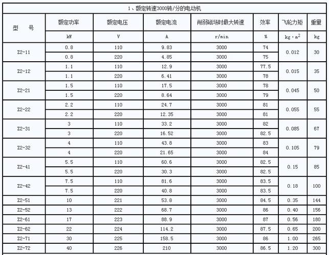 微型电机型号参数图标