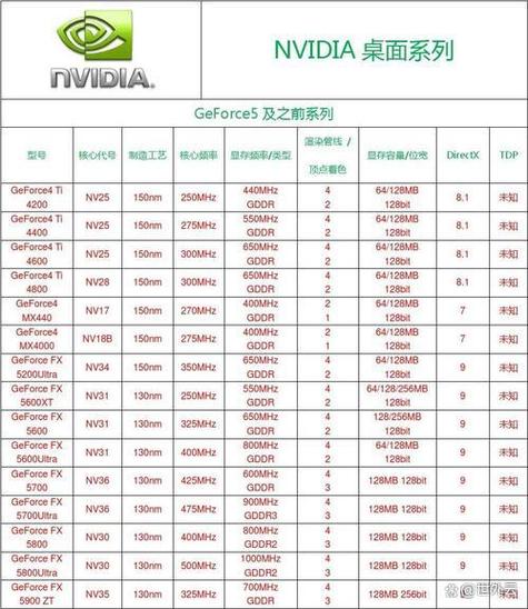 显卡硬件自检图标