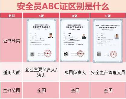 安全专工和安全员区别截图