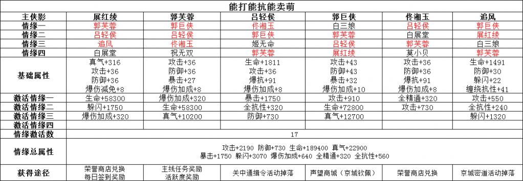 武侠四字招式截图