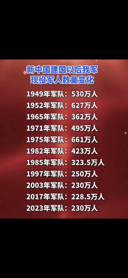 中国现在一共有多少兵图标