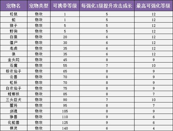 问道24级颠倒多少回合截图