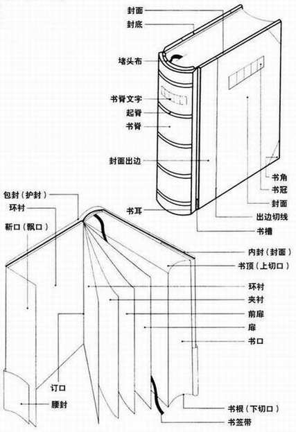 封面扉页什么意思图标