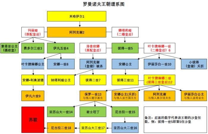 俄罗斯沙皇列表图标