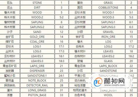 mc好听的英文名图标