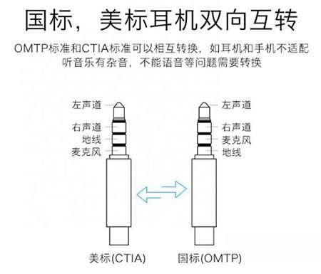 数字耳机和摸拟耳机的区别?截图