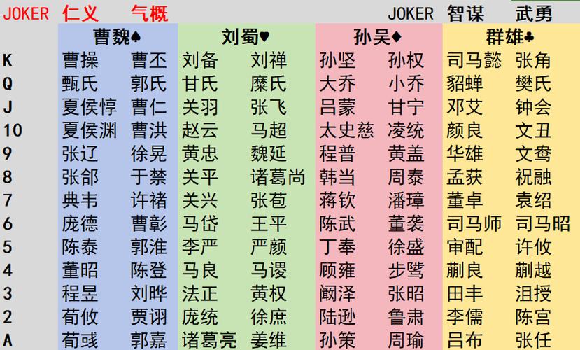 三国108将全部名单图标