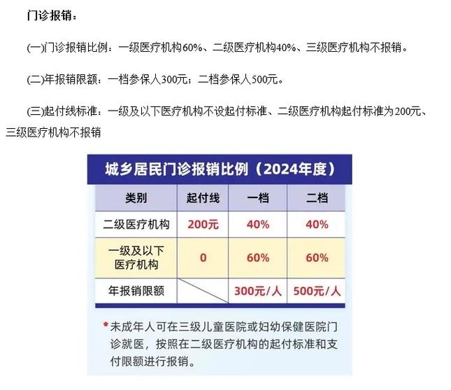 医保是一档好还是二档好截图