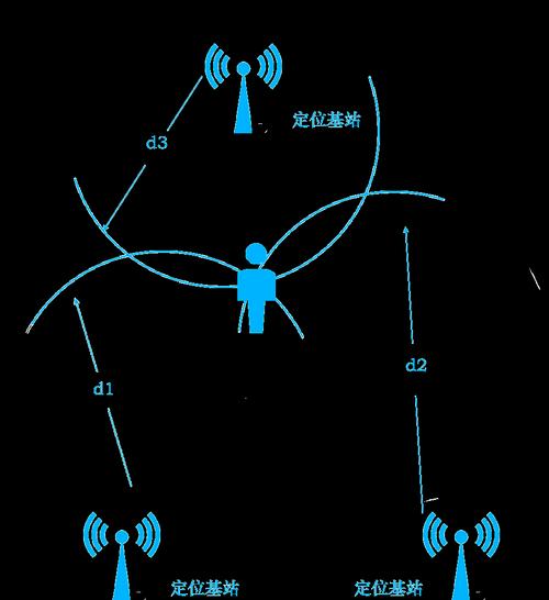 基站定位和wifi定位的区别截图