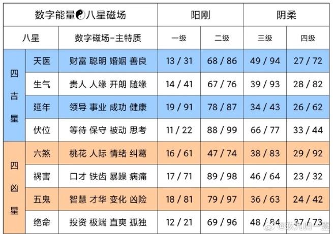 手机号4-7位地区编码表图标