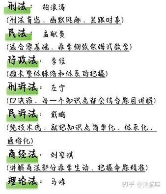 19法考资料云盘截图