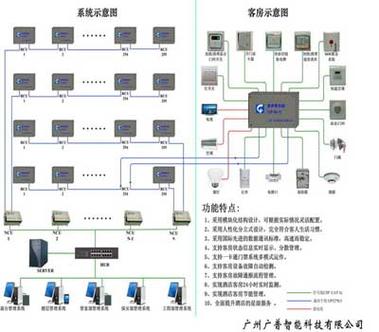 酒店客房rcu控制CAD系统图