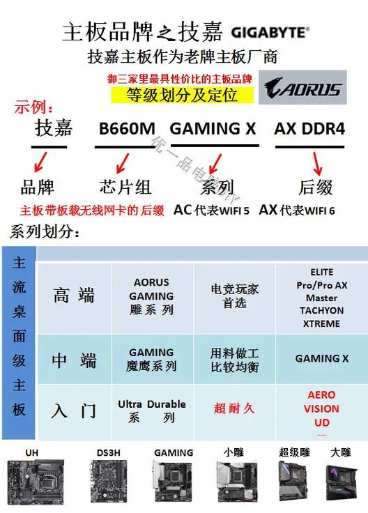 主板型号等级划分图标