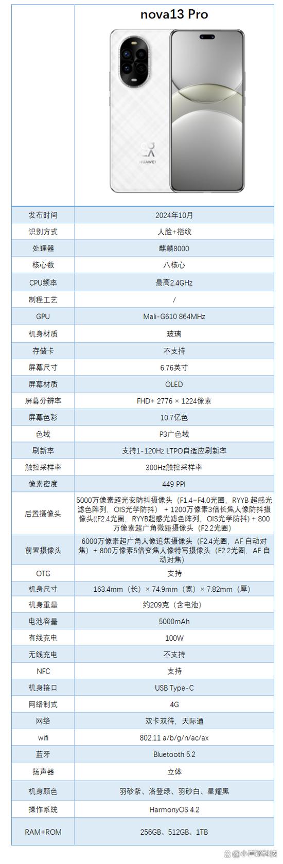 华为nova13和华为nova13pro对比图标