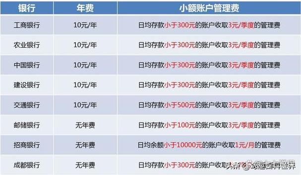 小额管理费会一直扣吗图标