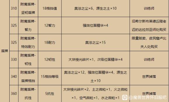 外域附魔图纸大全图标